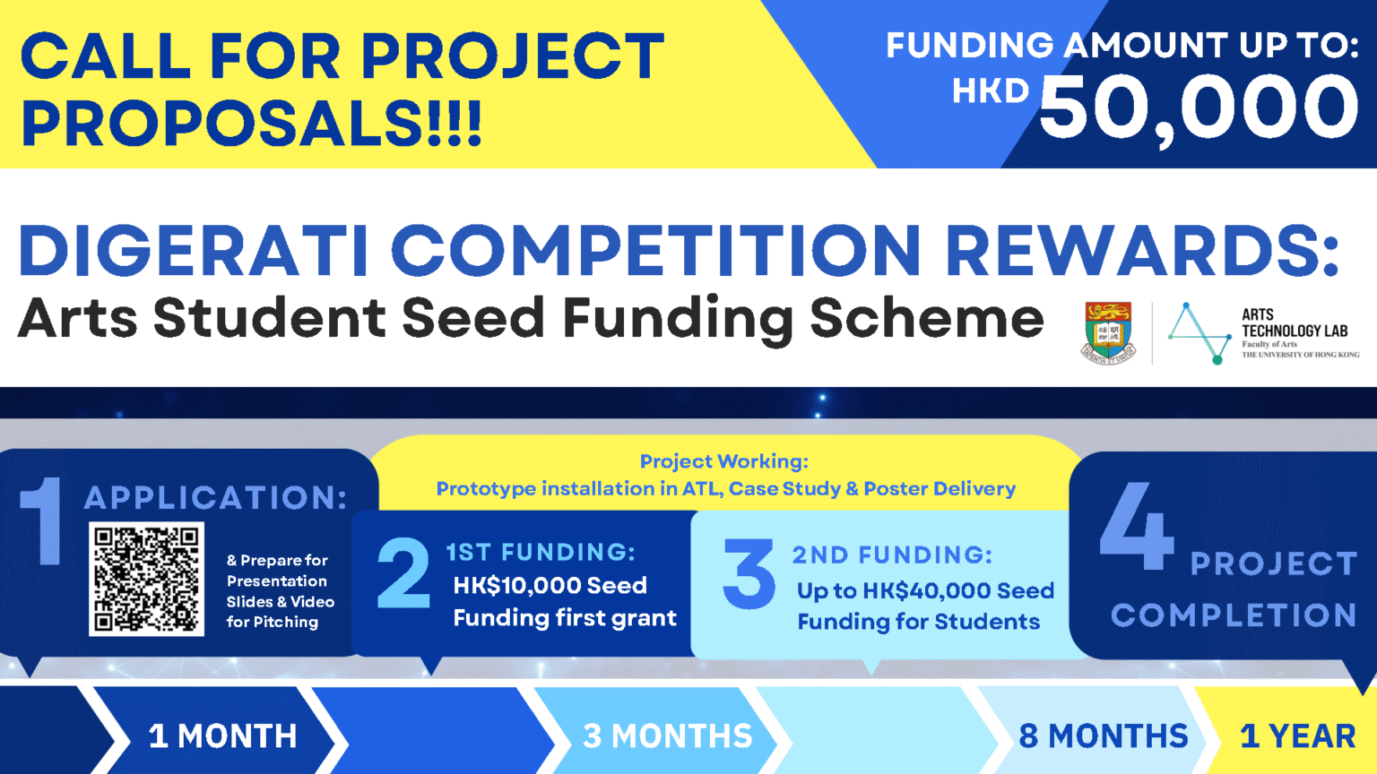 Digerati Competition – Arts Tech Lab